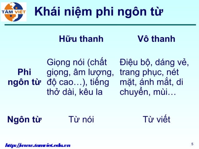 3 tt giao tiep phi ngon tu | PPT