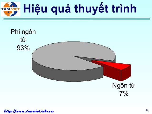 3 tt giao tiep phi ngon tu | PPT