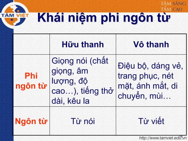 3 tt giao tiep phi ngon tu | PPT