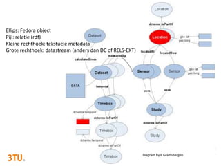 3TU Datacentrum Tech Overview | PPTX