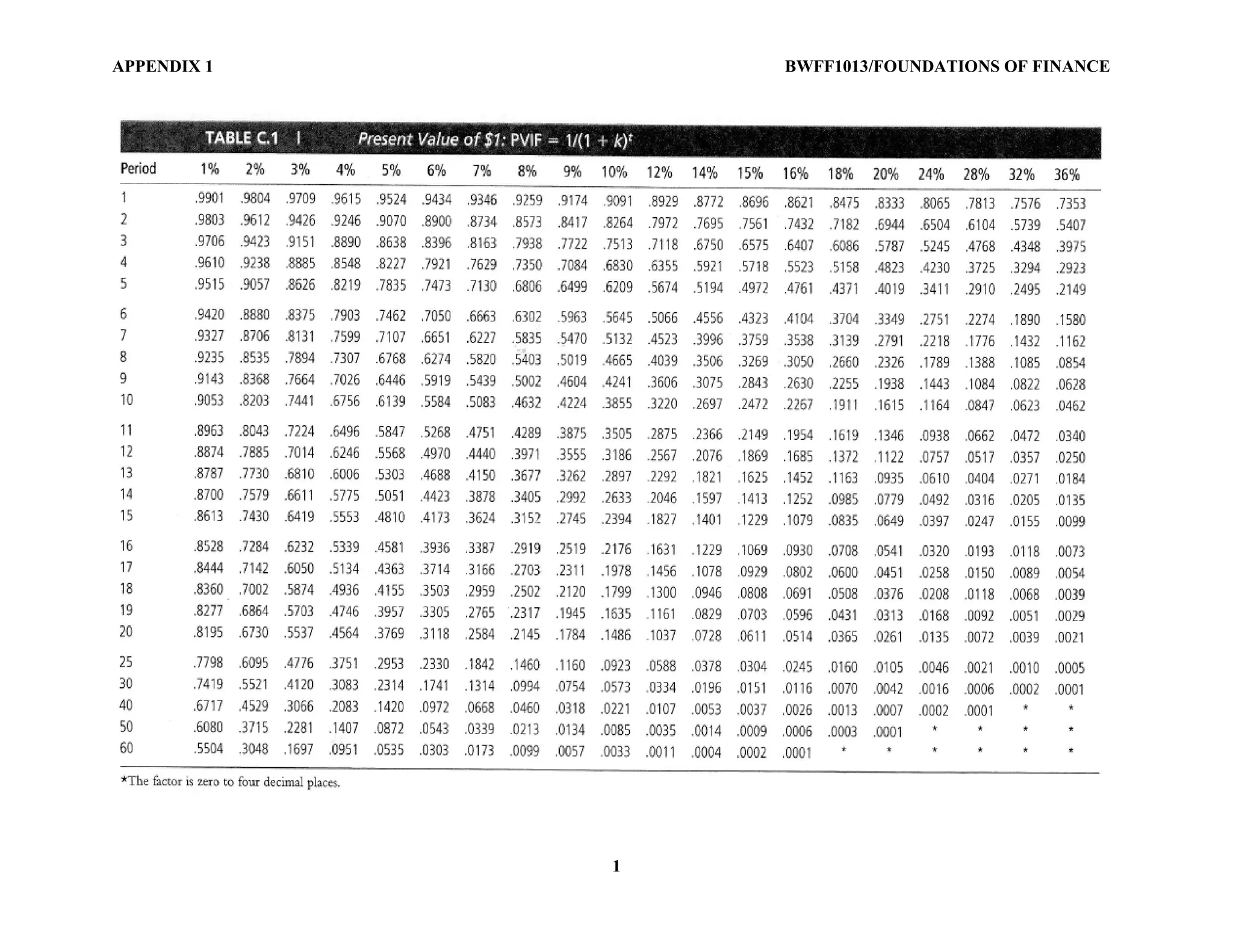 3 tvm tables - Basic Finance | PPT