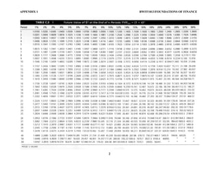 3 tvm tables - Basic Finance | PDF