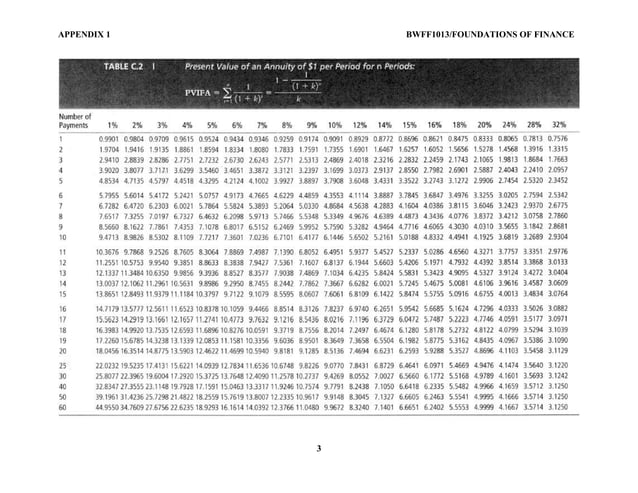 3 tvm tables - Basic Finance | PDF