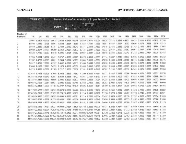 3 tvm tables - Basic Finance