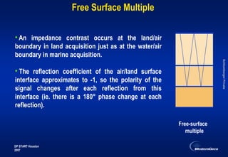 3_TW6_Demultiple.ppt