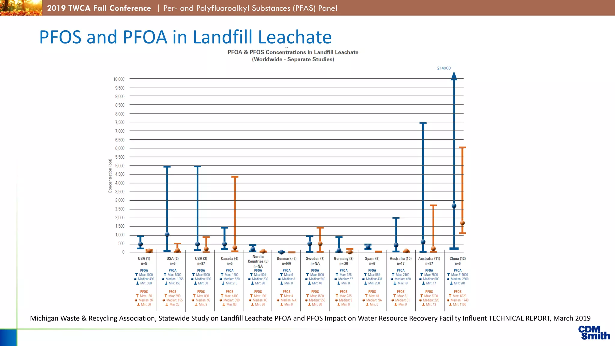 Per- and Polyfluoroalkyl Substances (PFAS) Panel - Michael Honeycutt ...