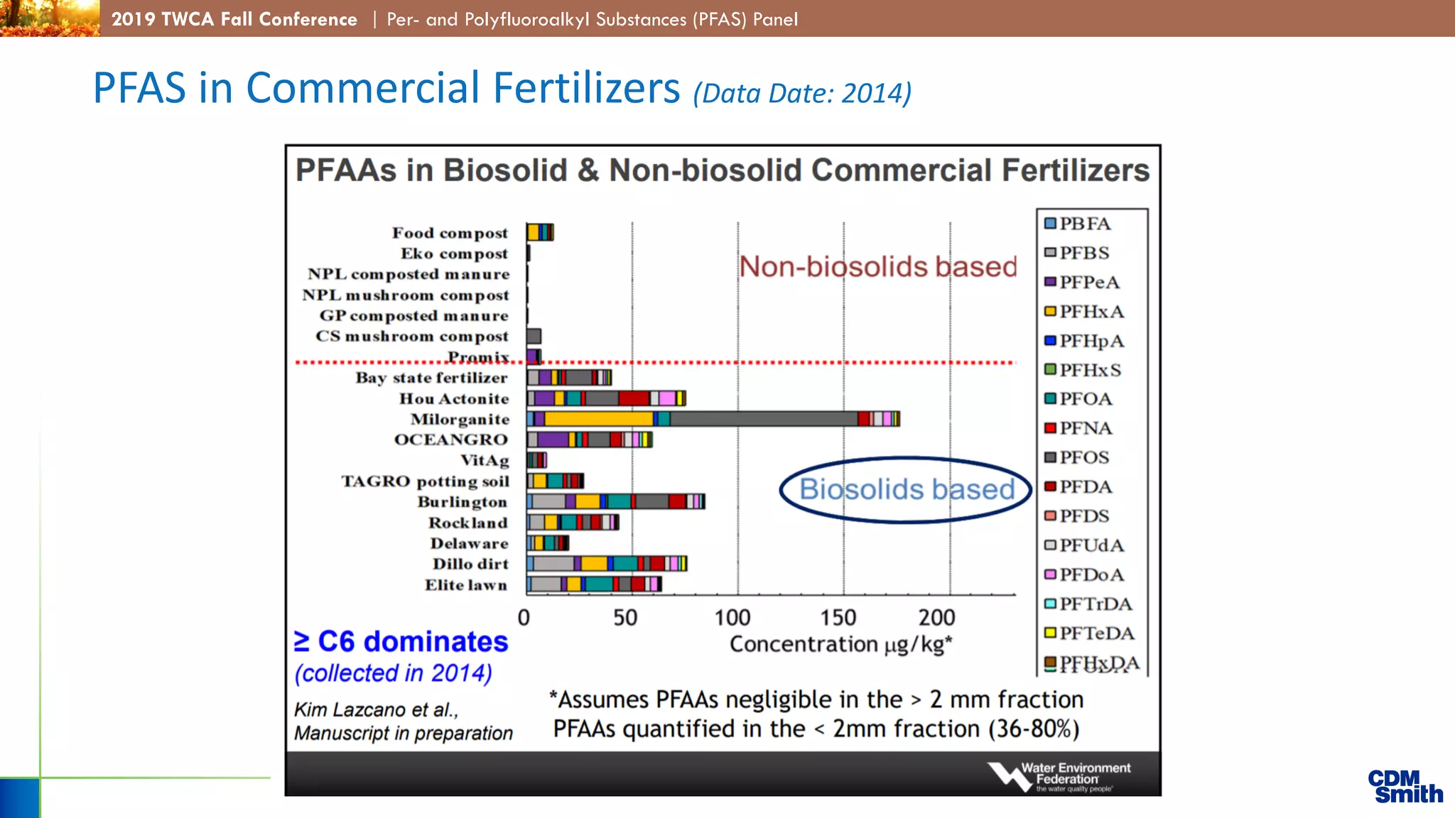 Per- and Polyfluoroalkyl Substances (PFAS) Panel - Michael Honeycutt ...