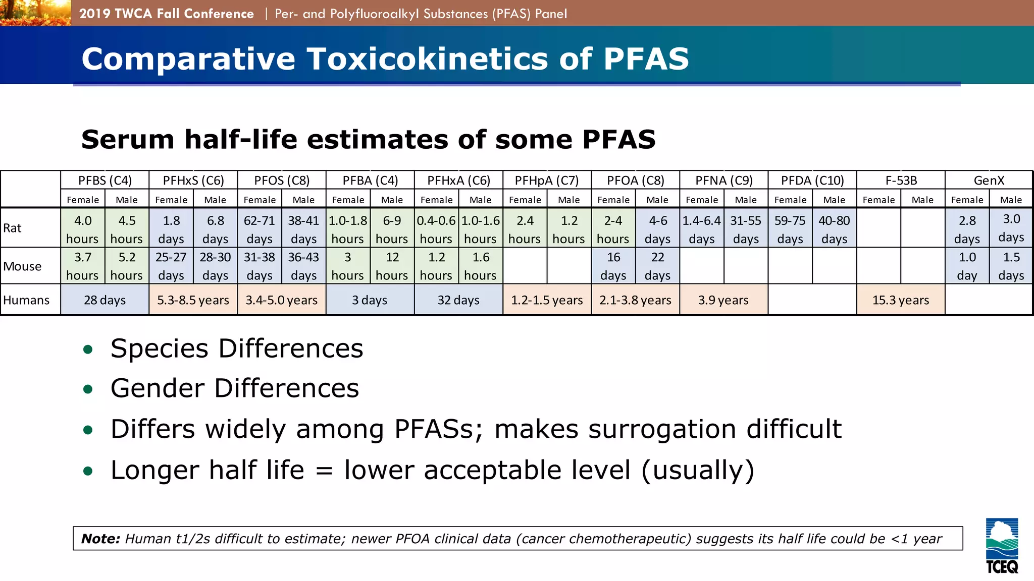 Per- and Polyfluoroalkyl Substances (PFAS) Panel - Michael Honeycutt ...