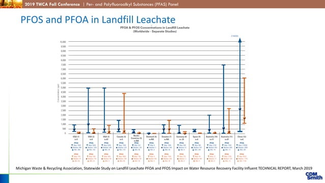 Per- and Polyfluoroalkyl Substances (PFAS) Panel - Michael Honeycutt ...