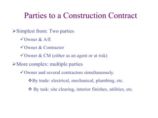 3 Type of contracts.pdf