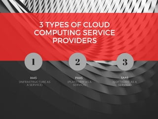 Cloud Computing and Its Service Models | PDF