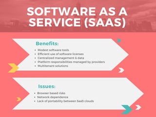 Cloud Computing and Its Service Models | PDF
