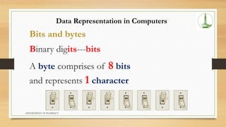 3_Types of Computers and Data Representation.pptx