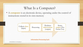 3_Types of Computers and Data Representation.pptx