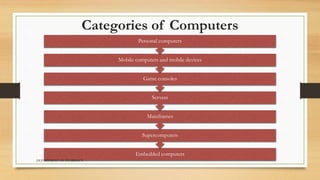 3_Types of Computers and Data Representation.pptx