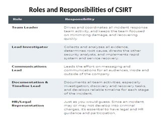 cyber forensics - TYPES OF CYBER FORENSICS.ppt