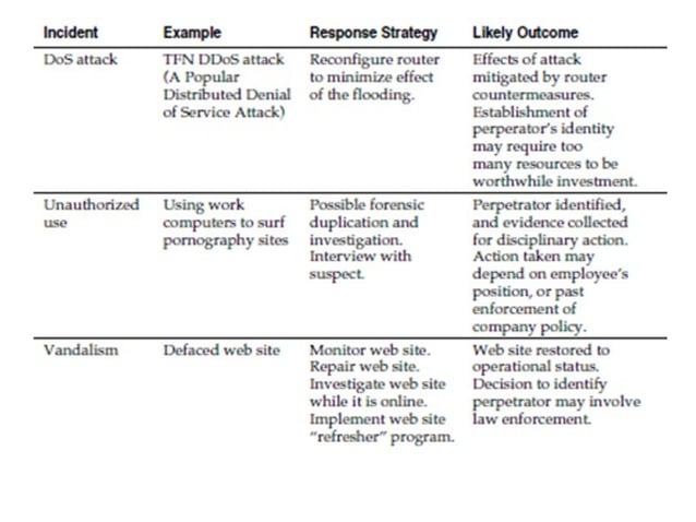 cyber forensics - TYPES OF CYBER FORENSICS.ppt