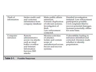 cyber forensics - TYPES OF CYBER FORENSICS.ppt