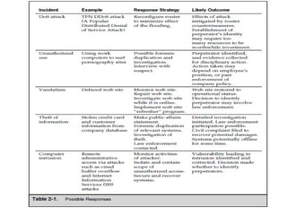 cyber forensics - TYPES OF CYBER FORENSICS.ppt