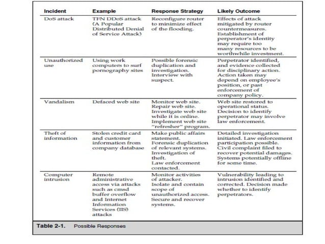 cyber forensics - TYPES OF CYBER FORENSICS.ppt