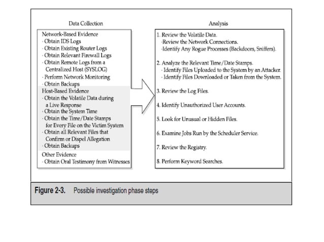 cyber forensics - TYPES OF CYBER FORENSICS.ppt