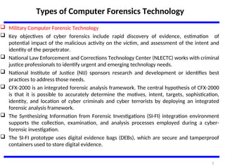 cyber forensics - TYPES OF CYBER FORENSICS.ppt