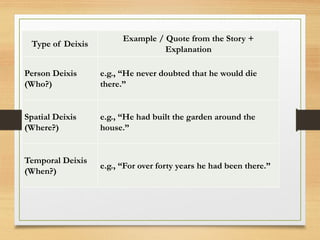 3_Types_of_Deictic_Expressions_Grade8.pptx