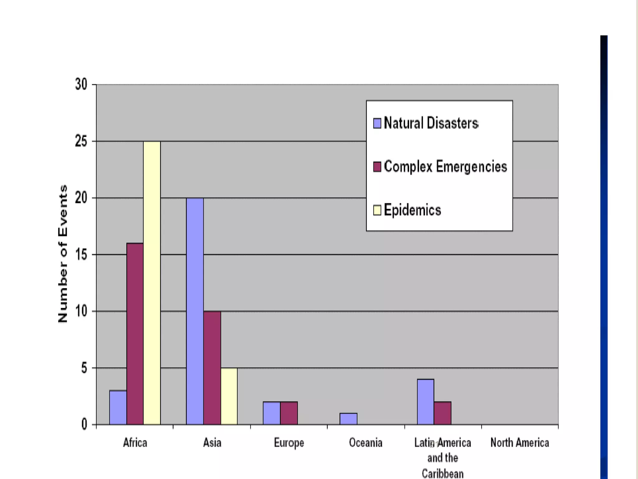 3 types of disasters (2).pdf | First Aid | Injuries