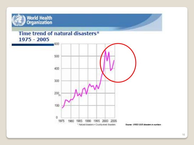 3 types of disasters (2).pdf | First Aid | Injuries