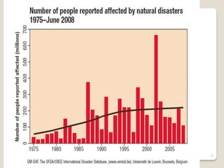3 types of disasters (2).pdf | First Aid | Injuries