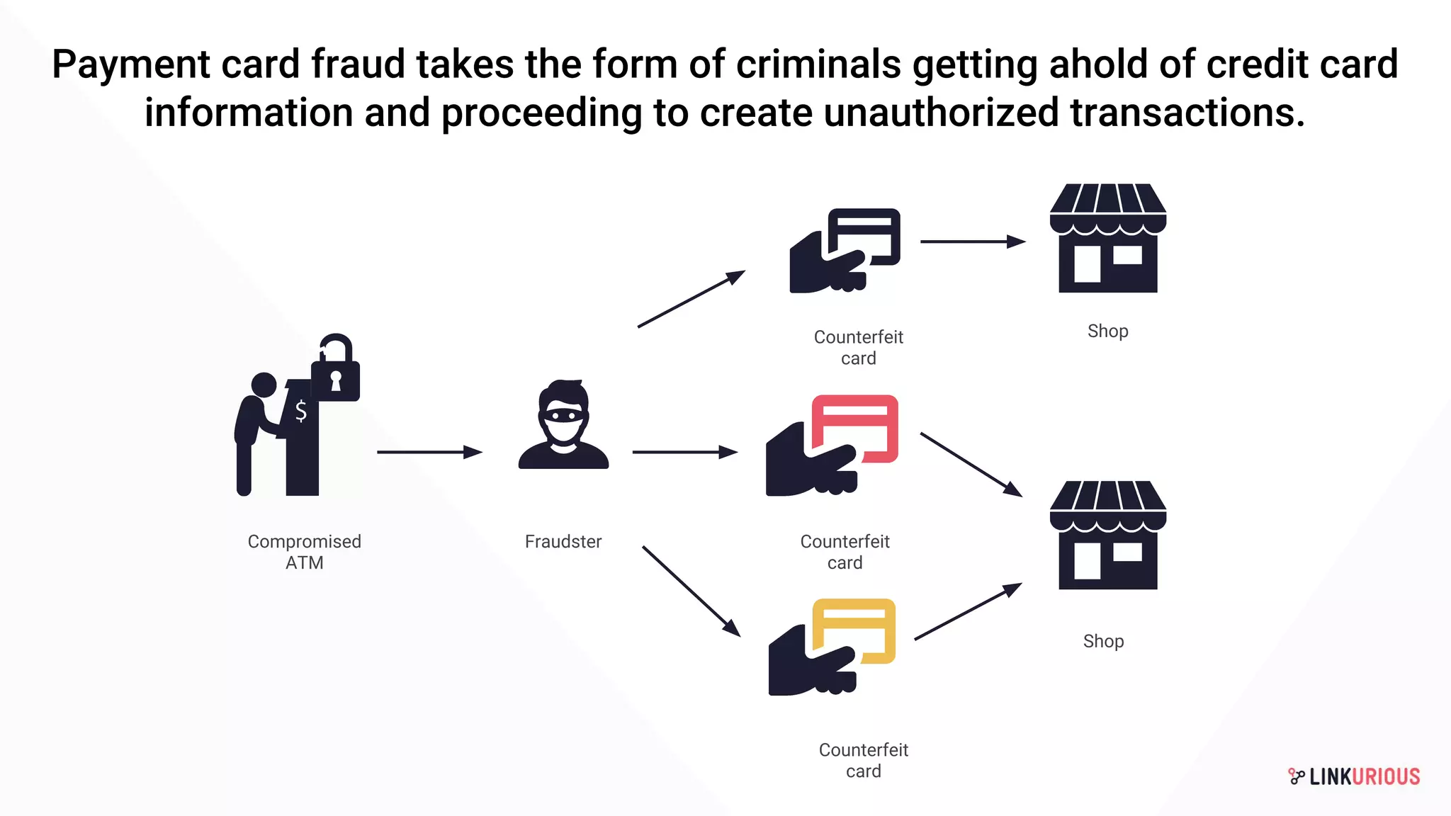 3 types of fraud graph analytics can help defeat | PDF