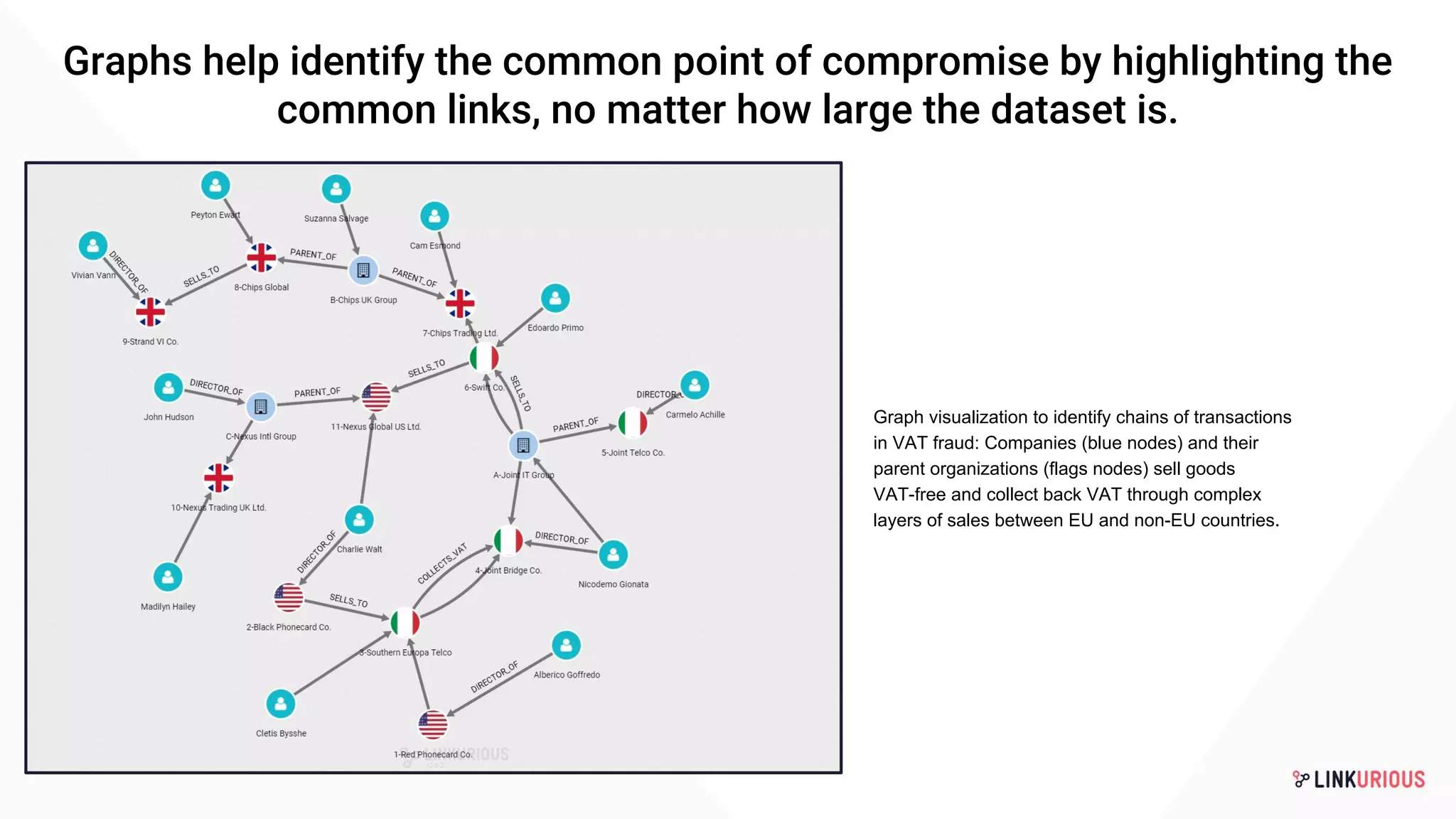 3 types of fraud graph analytics can help defeat | PDF