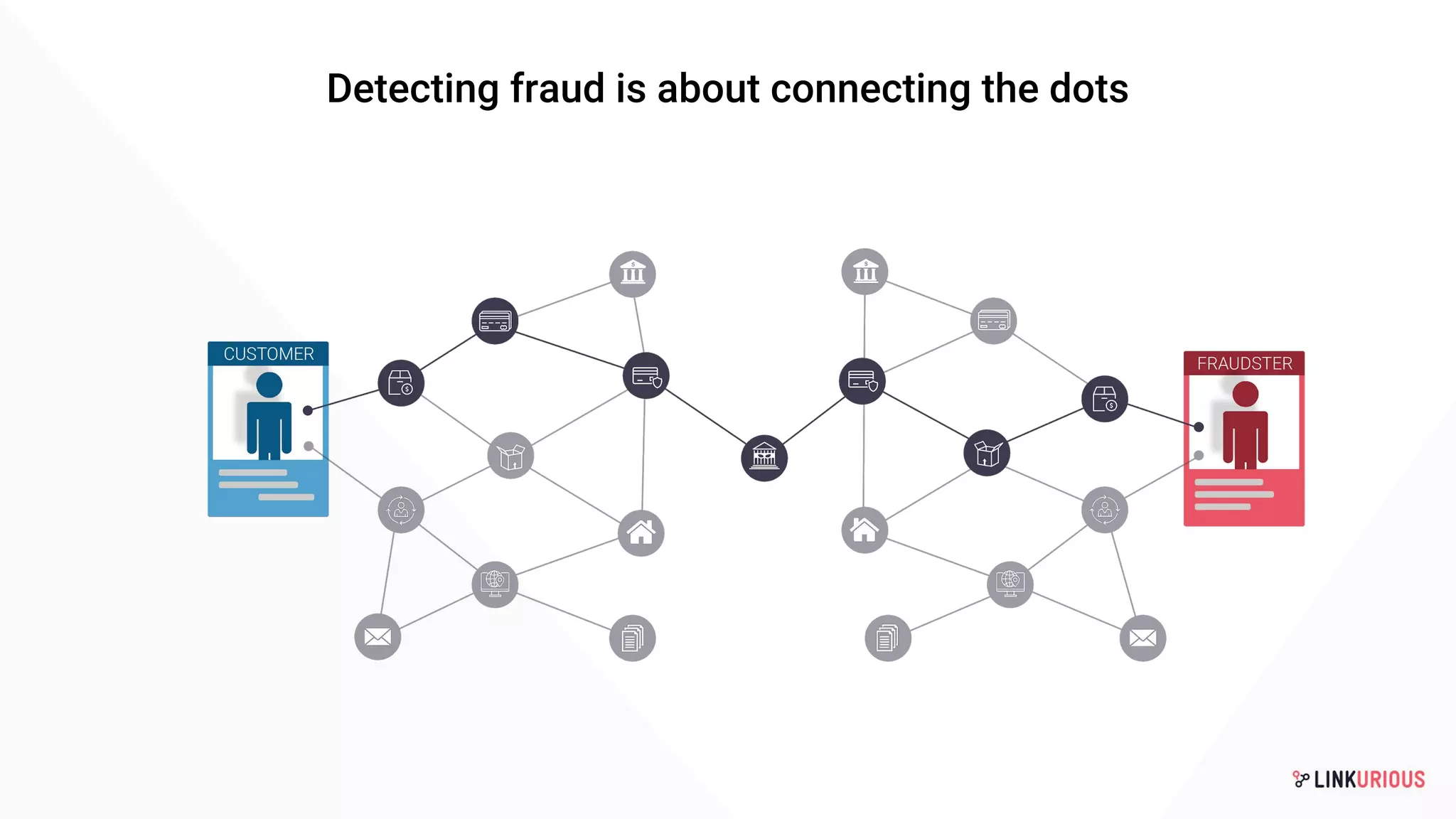 3 types of fraud graph analytics can help defeat | PDF