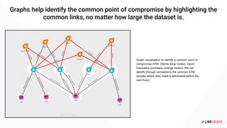 3 types of fraud graph analytics can help defeat | PDF