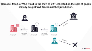 3 types of fraud graph analytics can help defeat | PDF