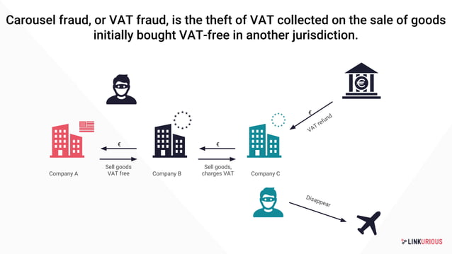 3 types of fraud graph analytics can help defeat | PPT