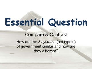 3 Types of Government -- Compare & Contrast -- simple grade 6 & 7 ss.ppt