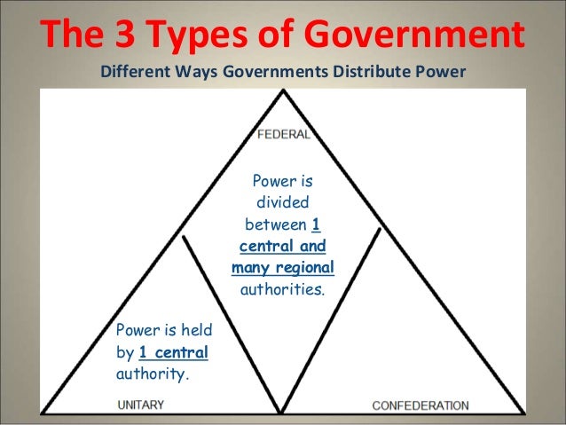The Three Kinds Government
