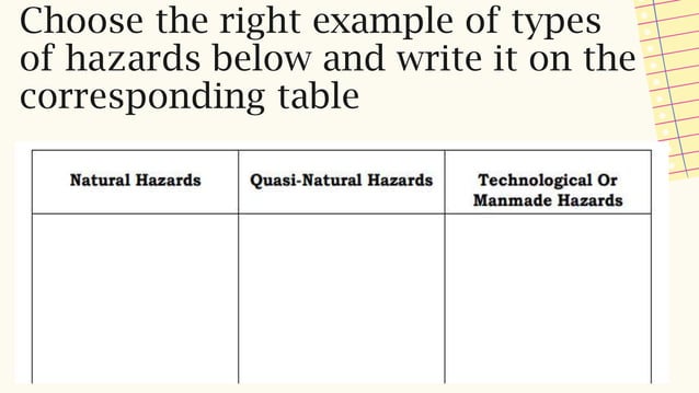 3 Types of Hazard 3 Types of Hazard 3 Types of Hazard | PPTX | Indoor ...