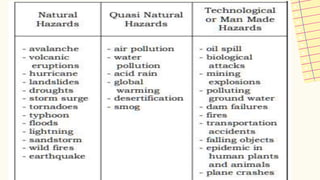 3 Types of Hazard 3 Types of Hazard 3 Types of Hazard | PPTX