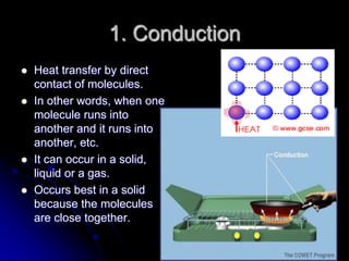 3+types+of+heat+transfer | PPT