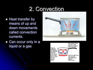 3+types+of+heat+transfer | PPTX