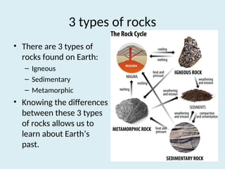 Grade Six Science 3_types_of_rocks_ppt.ppt