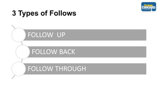 3 Types of Sales Follow Up | PPT