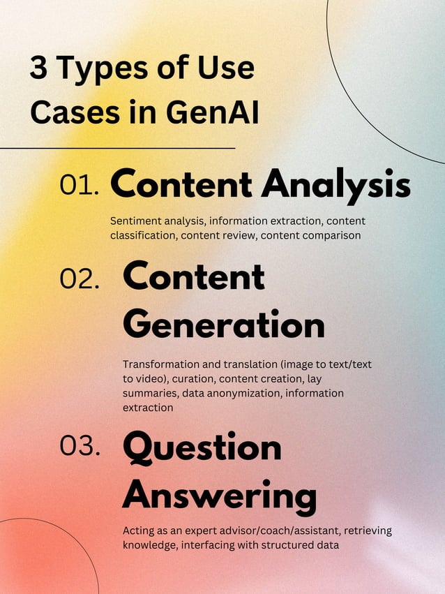 3 types of use cases for Generative artificial intelligence | PDF