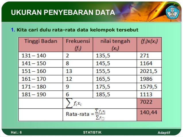 Contoh Ukuran Penyebaran Data Tunggal Statistika Soalan L