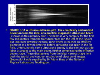 3 ultrasound Ultrasound Physics Garringer and Aliison Dr. Muhammad Bin ...