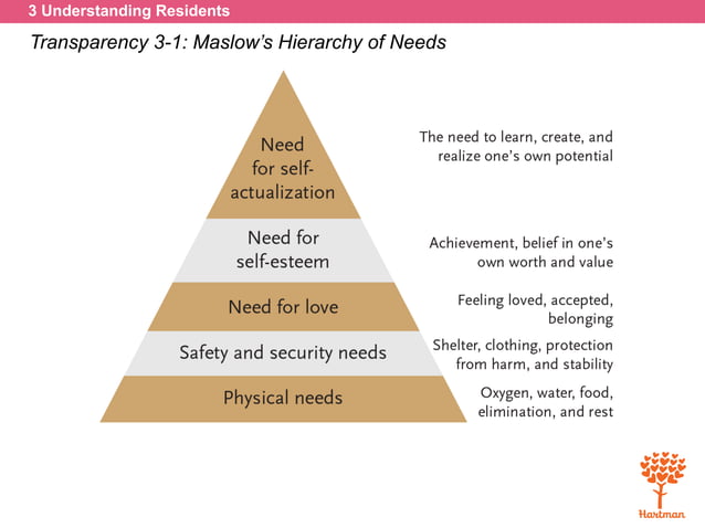 Understanding residents | PPT
