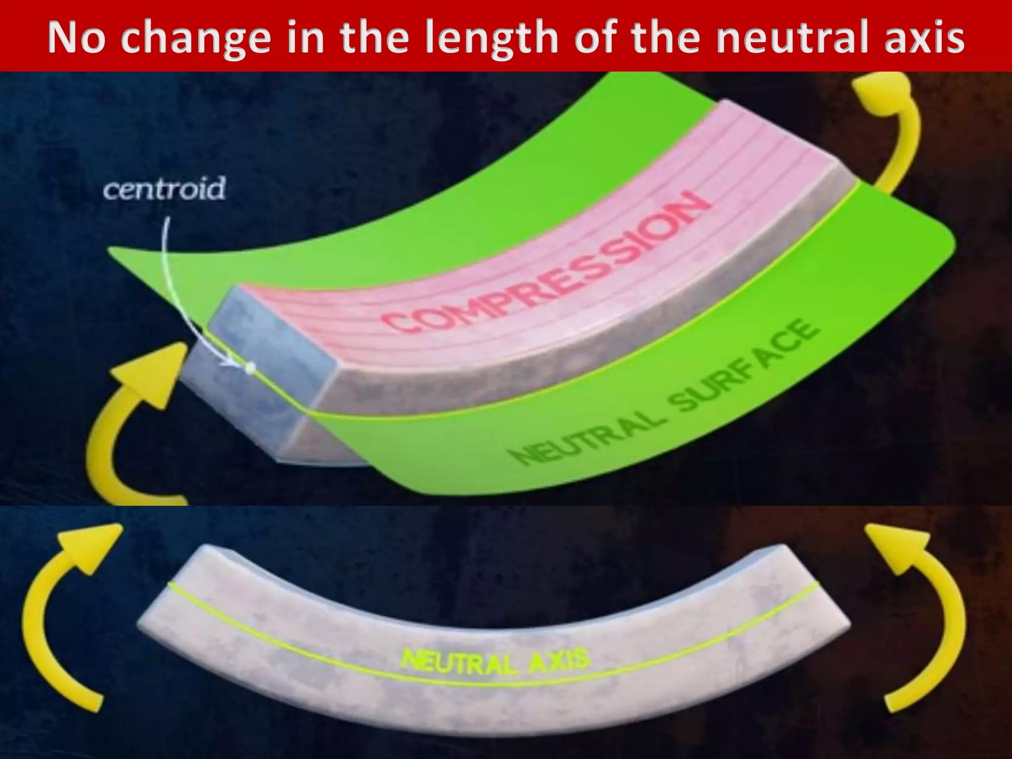 FLEXURAL STRESSES AND SHEAR STRESSES | PPTX