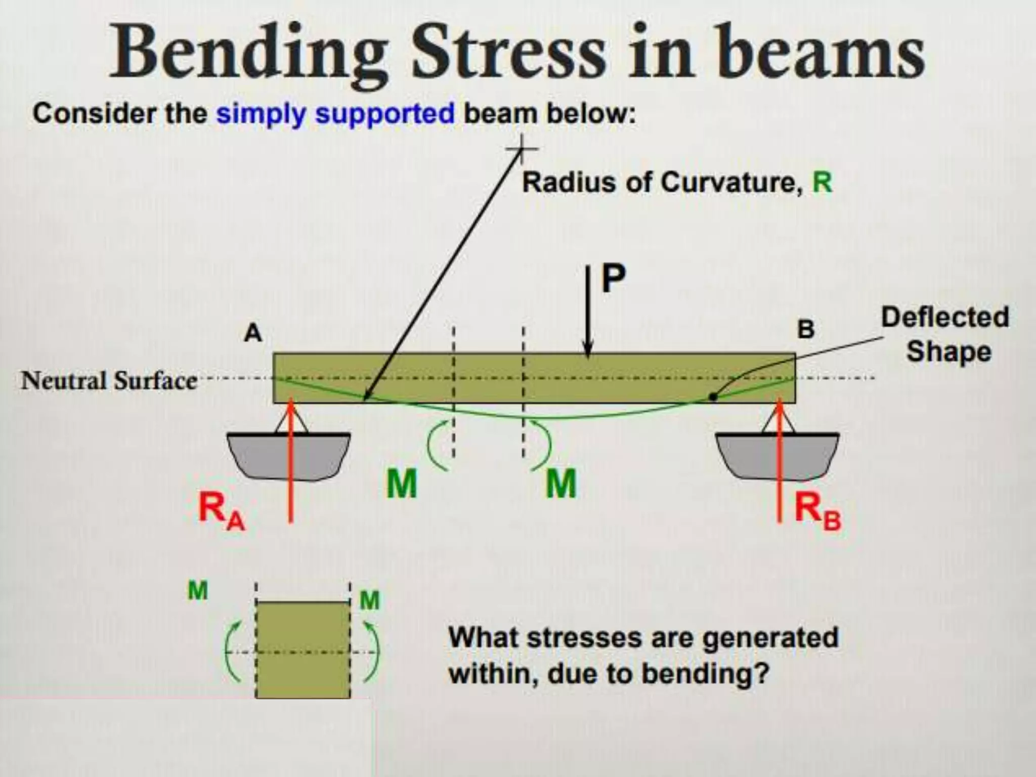 FLEXURAL STRESSES AND SHEAR STRESSES | PPTX